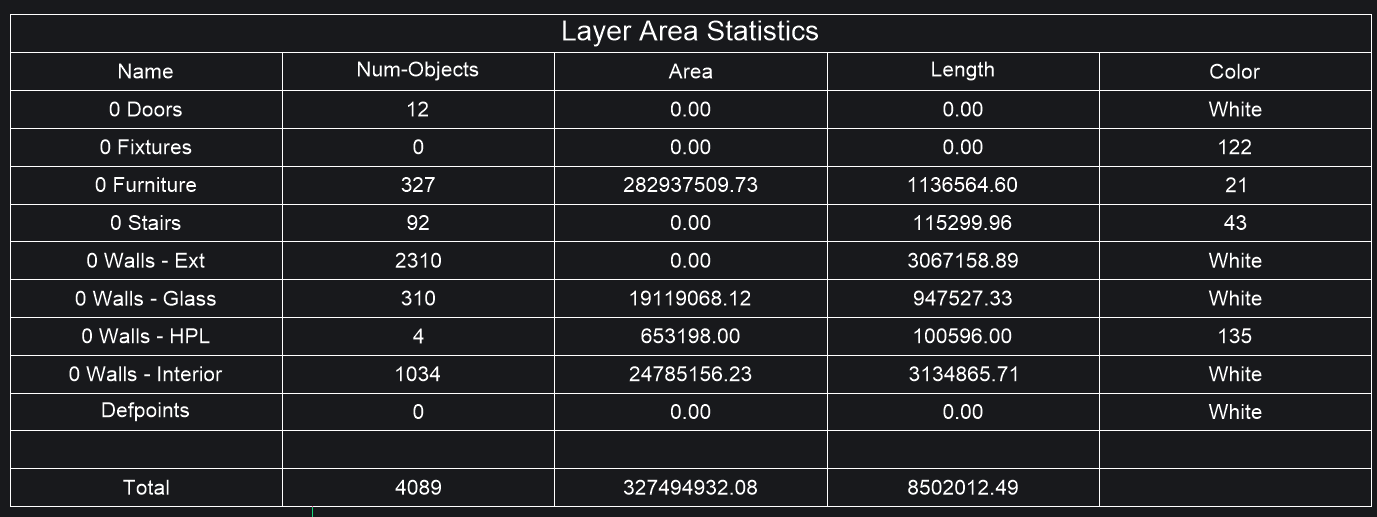 Compute Summed Polyline Areas From Selected Layers Cp Layerarea Cadpower Command Cadpower