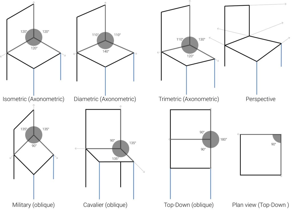 Bricsys Blog Repost : Isometric Drawings
