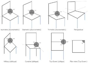 Bricsys Blog Repost : Isometric Drawings